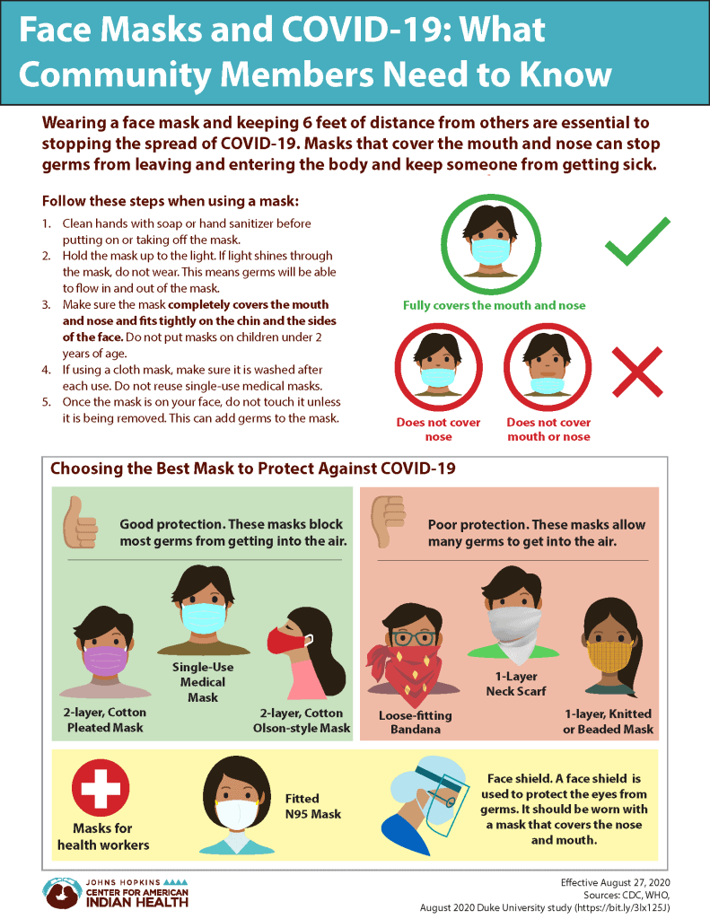 Face Masks and COVID-19 - Center for Indigenous Health