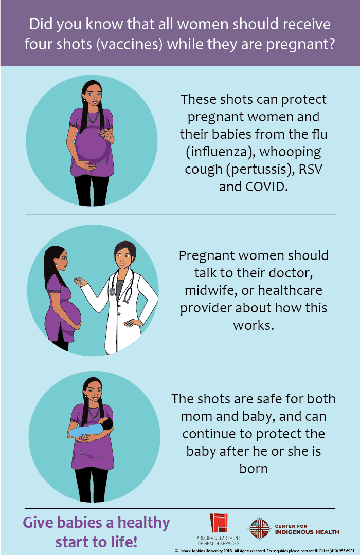 DYK Maternal Immunization (White Mountain Apache) - Center for ...