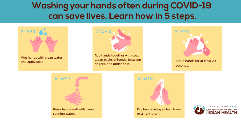 Handwashing Social Media Toolkit - Center for Indigenous Health